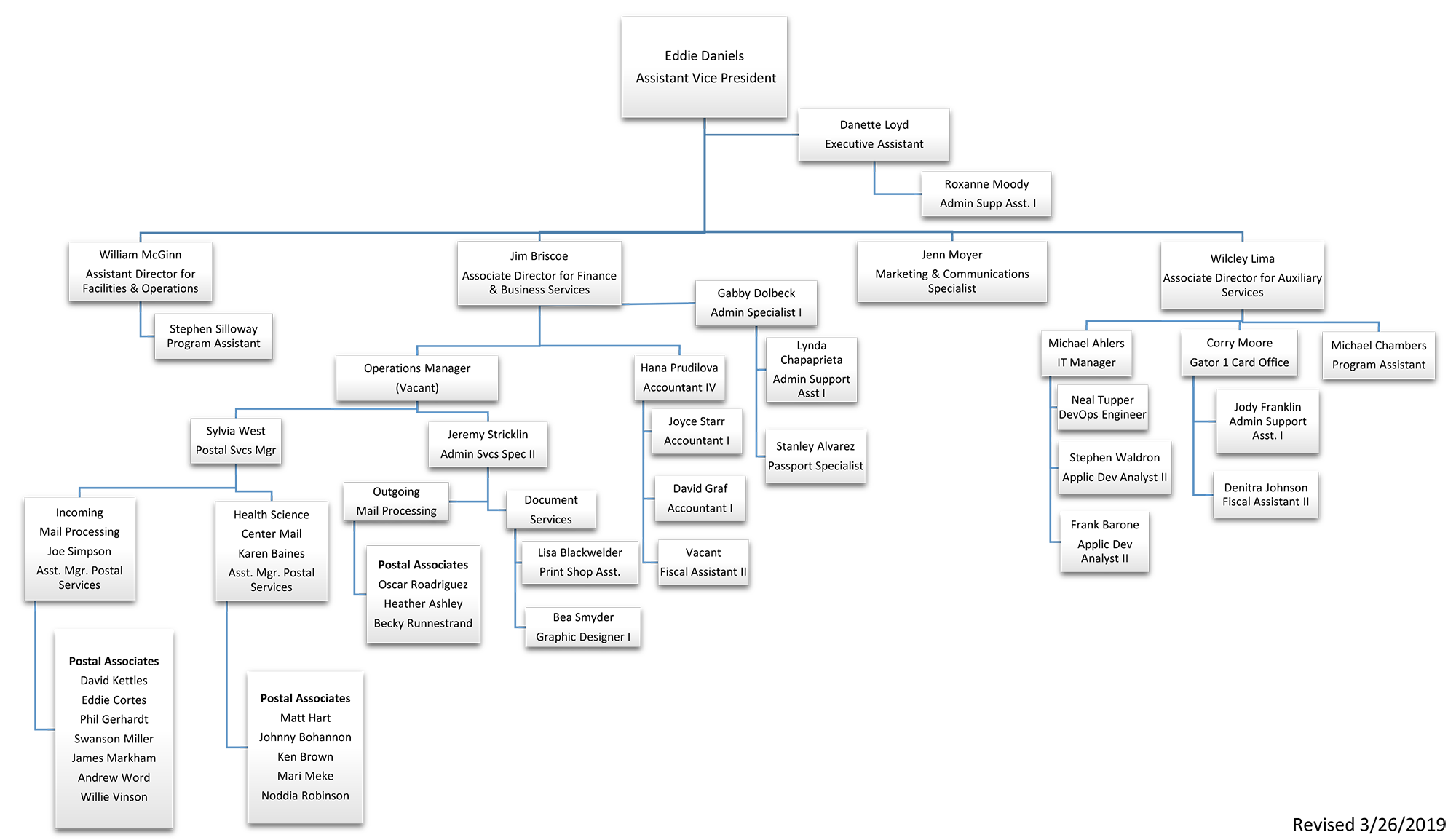 Service Business Organizational Chart